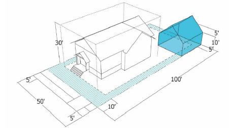 Accessory Structures Zoning Code Amendments – An Overview and ...